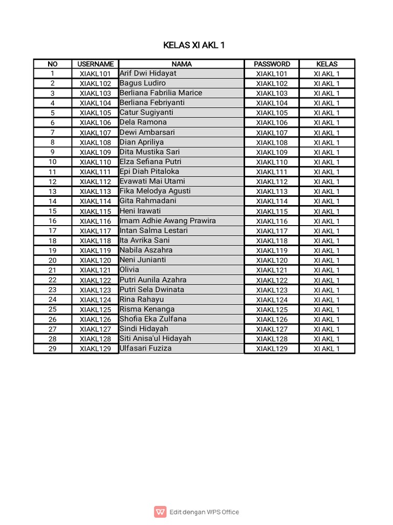 User Kelas XI PDF | PDF