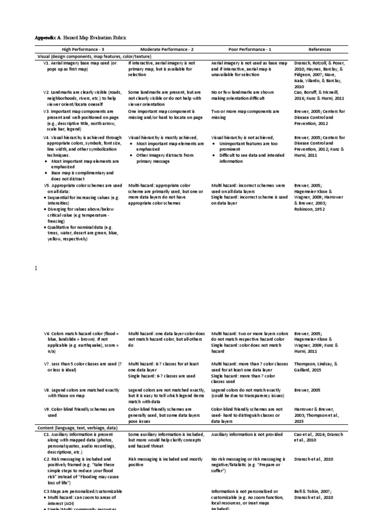 Hazard Map Evaluation Rubric | PDF