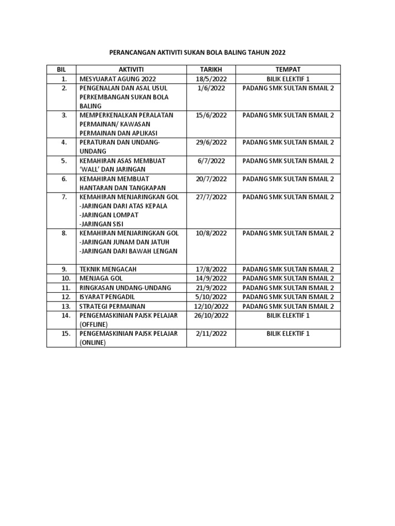 PERANCANGAN AKTIVITI SUKAN BOLA BALING 2022 | PDF