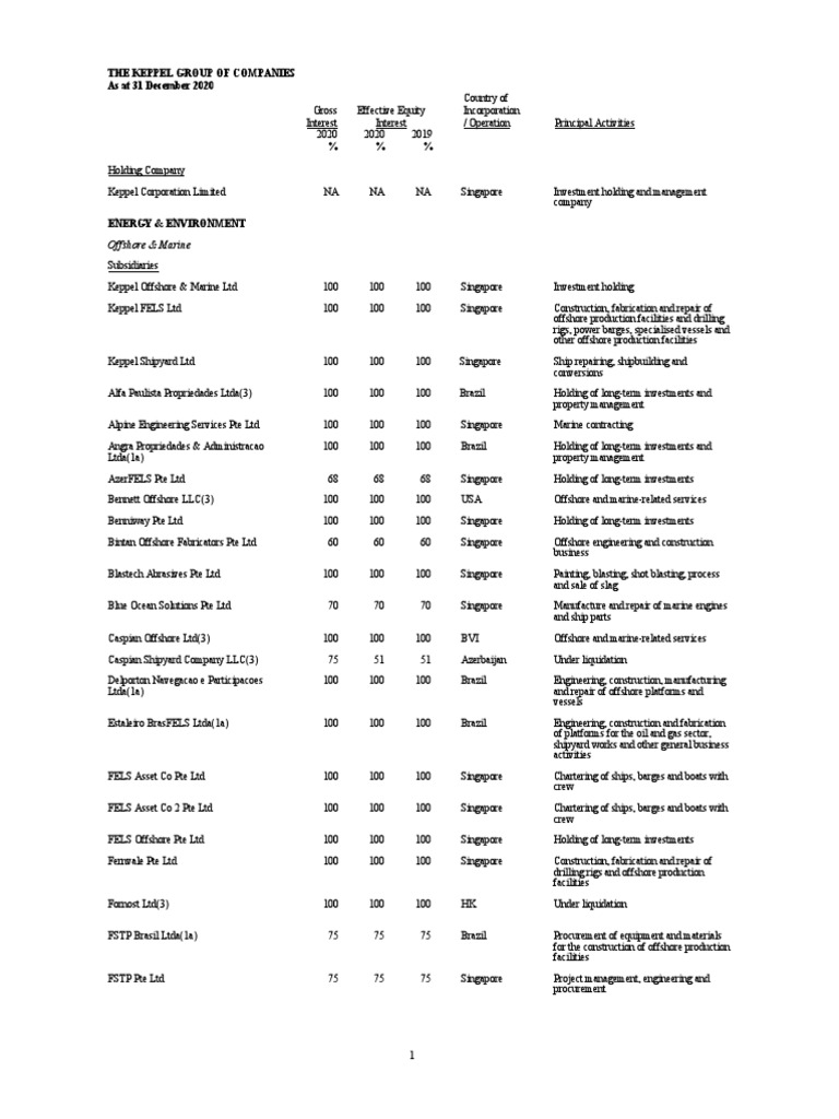 Keppel Group Complete List of Subsidiaries Significant Associated and ...