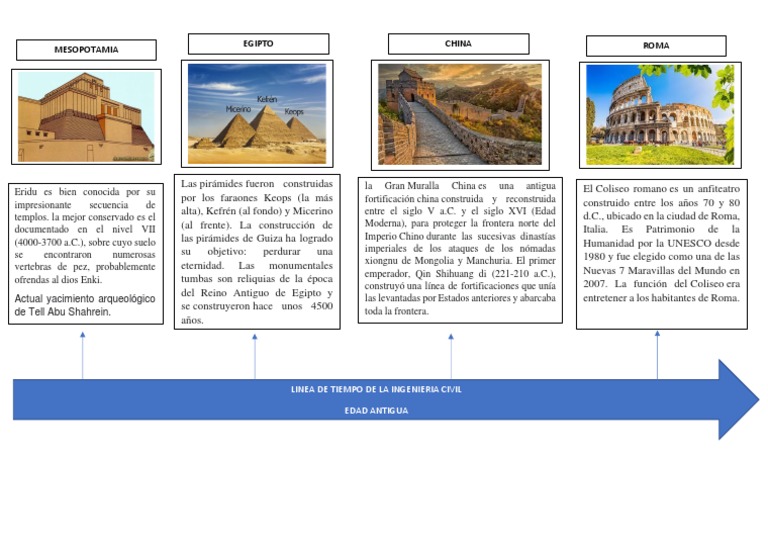 Linea de Tiempo Edad Antigua PDF | PDF