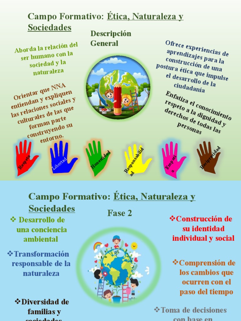 Infografia_C.F_Ética,_Naturaleza_y_Sociedades_Preescolar.pptx | PDF