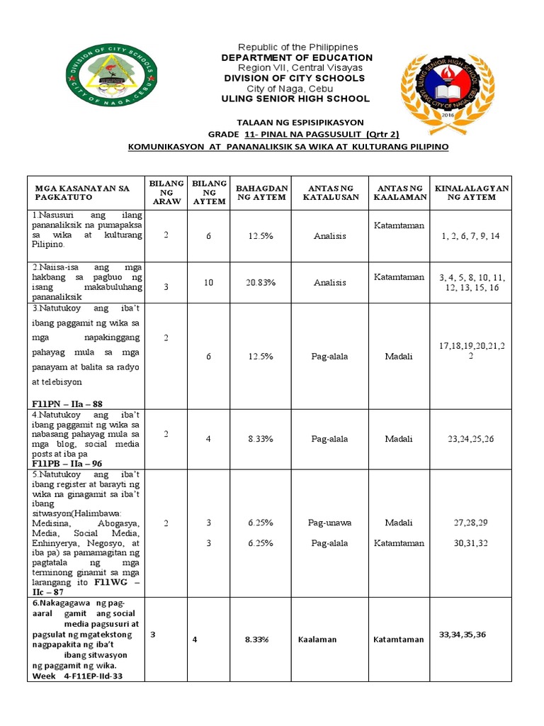 G11 - FILIPINO - TOS - 2nd QRTR Periodical FINAL TEST First Semester | PDF
