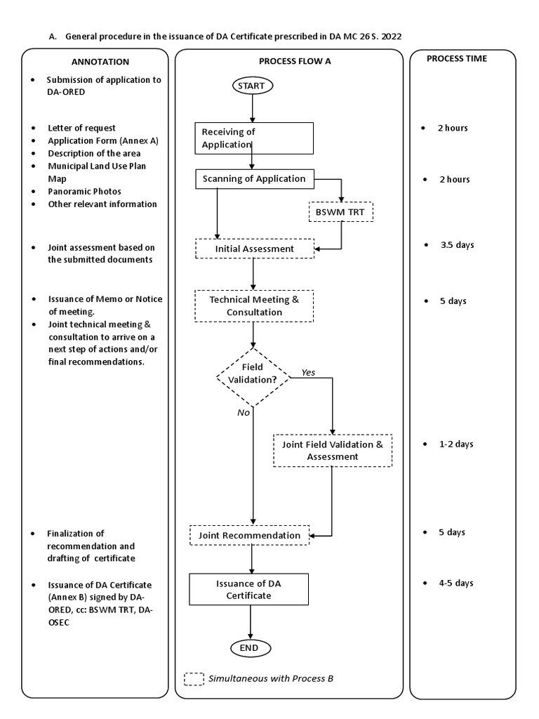 General Procedure in The Issuance of DA Certificate Prescribed in DA MC 26 S PDF | PDF