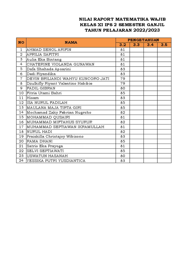 NILAI RAPORT MAT WAJIB 2022 2023.xlsx | PDF