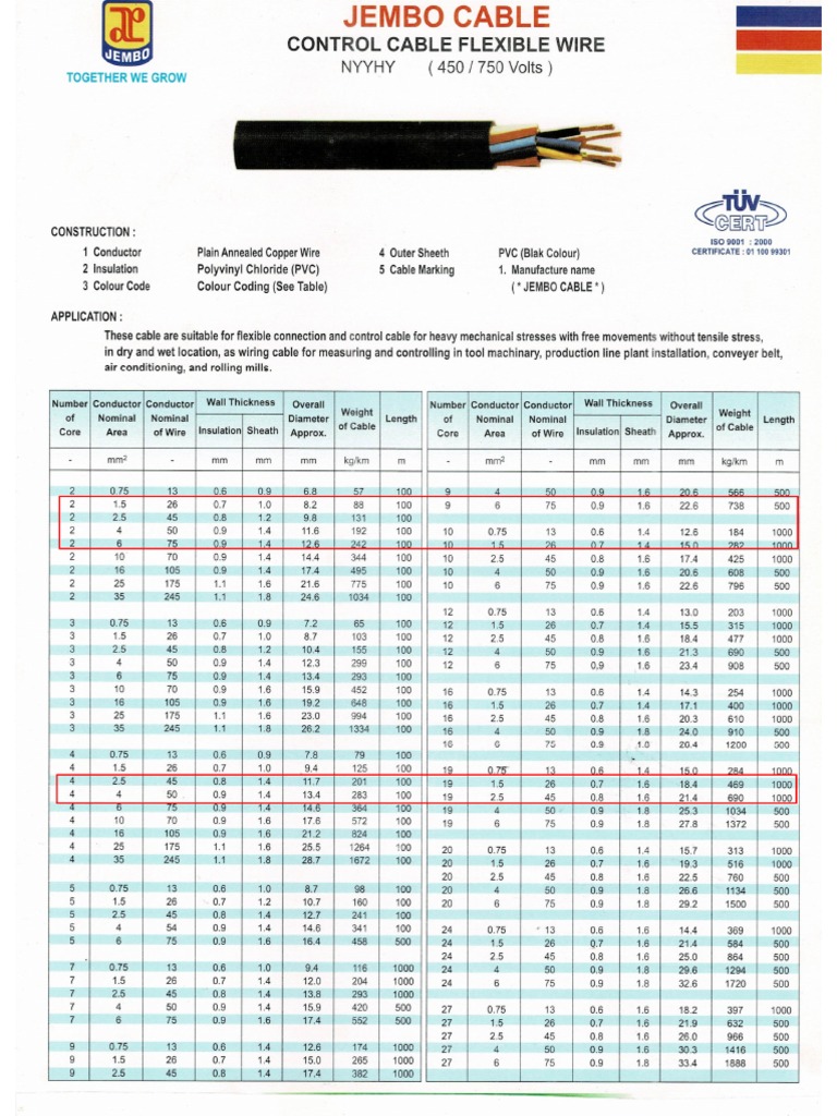 NYYHY JEMBO - As Per BQ (Kabel Kontrol) PDF | PDF