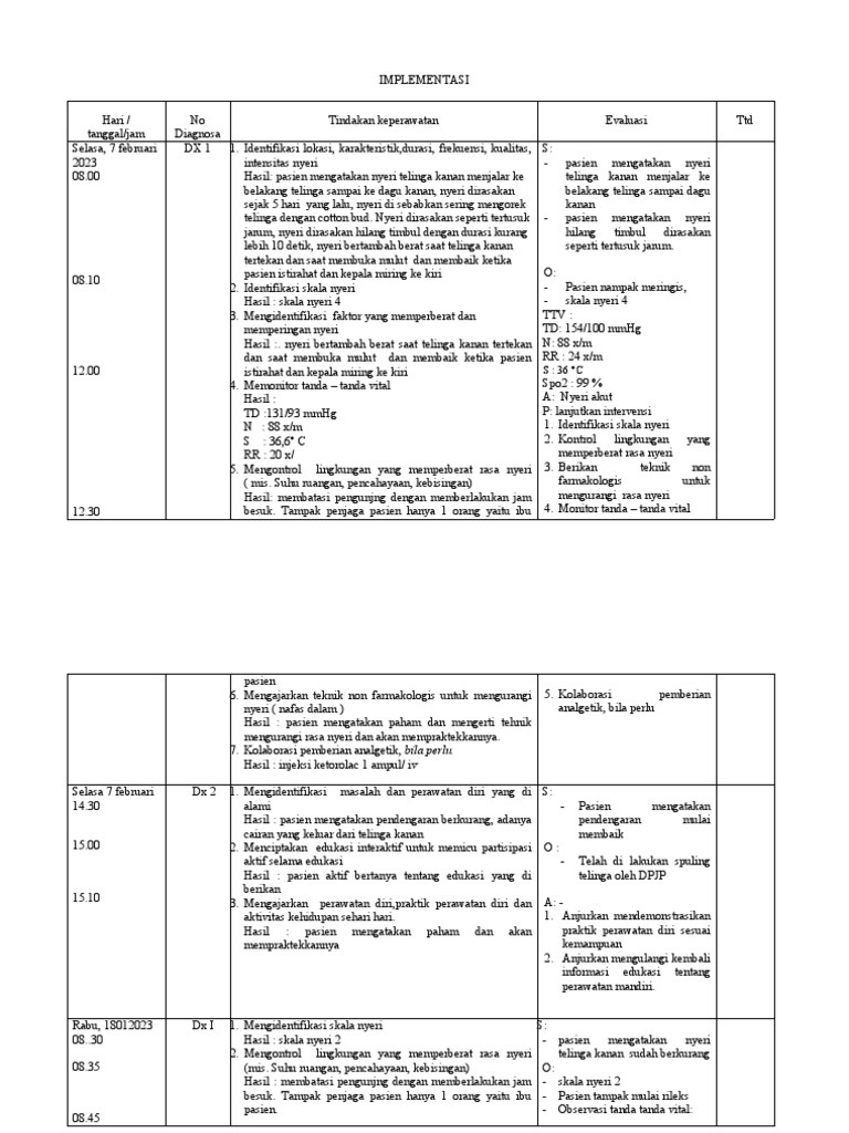 Askep Otitis Media Implementasi | PDF