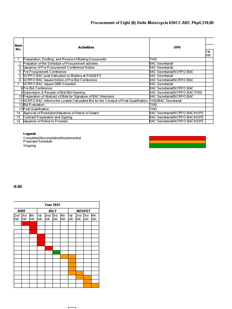 650cc GANTT Chart | PDF