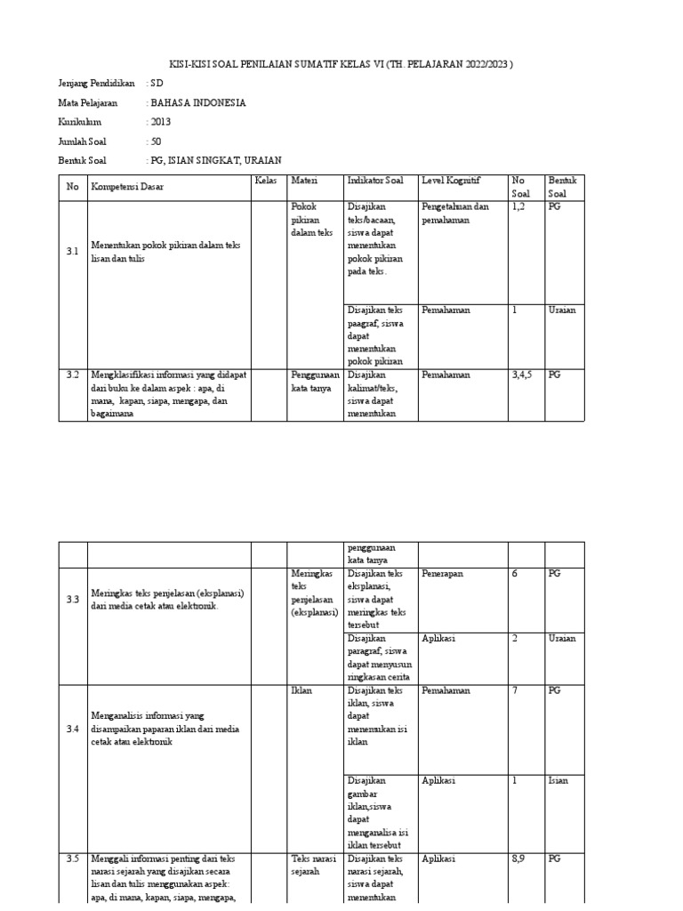 Kisi Kisi Soal Bhs. Ind | PDF