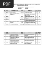 Naskah Ujian Praktik Bahasa Inggris Kelas 6 Tahun 2020 | PDF