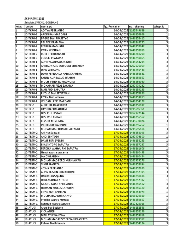 Jadwal Pencairan PIP 2023 PDF | PDF