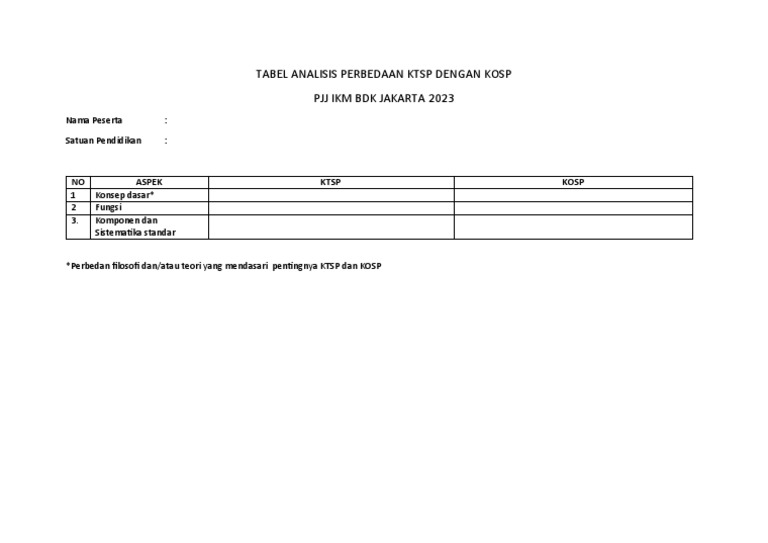 Tabel Analisis Perbedaan KTSP Dengan Kosp | PDF