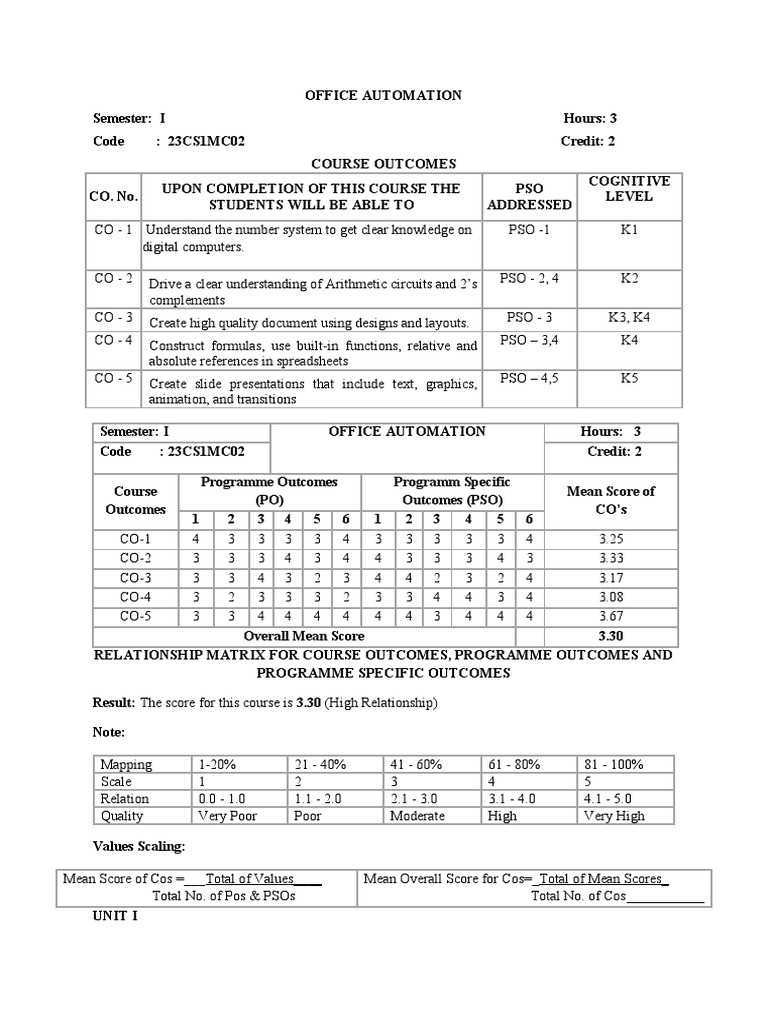 Office Automation | PDF