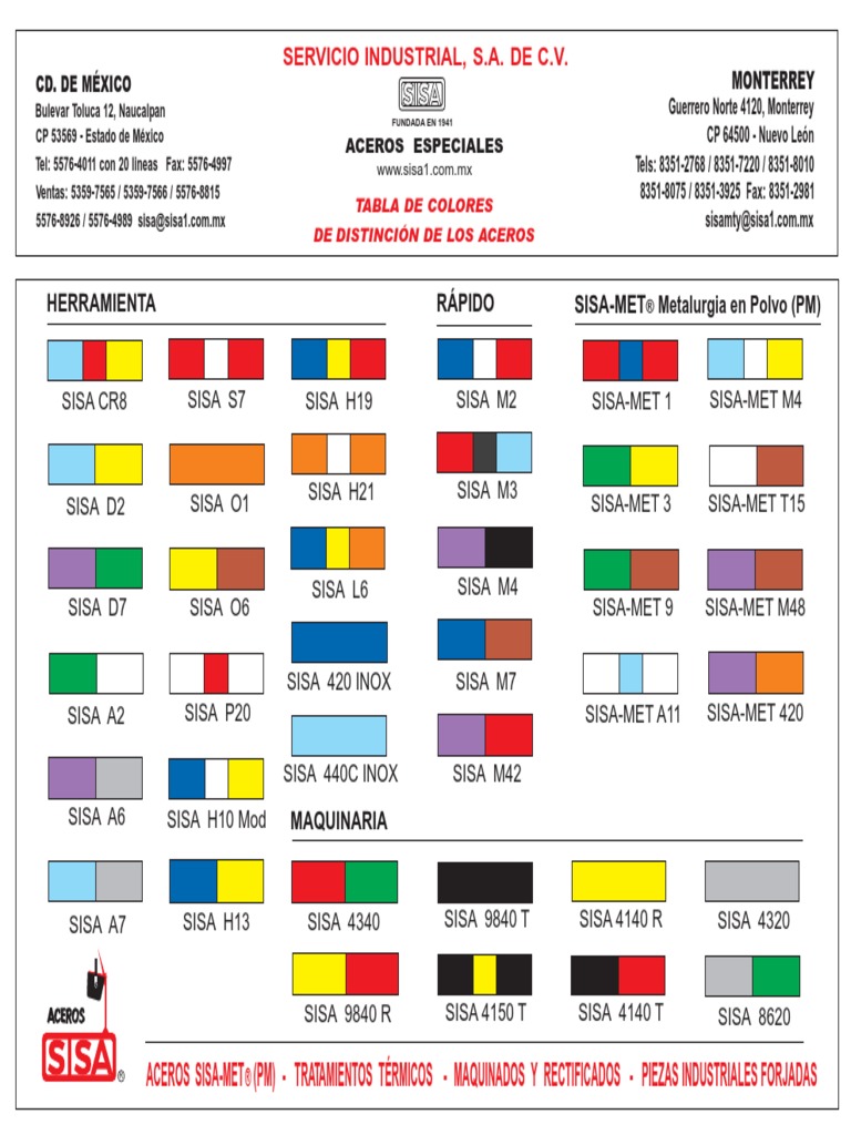 Tabla Colores de Los Aceros | PDF