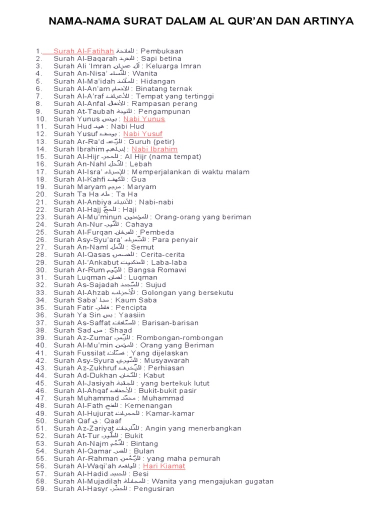 Nama Surat Dan Artinya | PDF