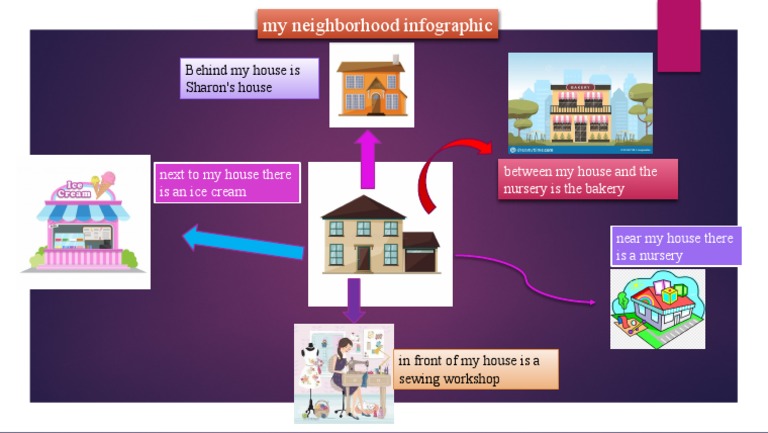 Neighborhood Layout Infographic | PDF