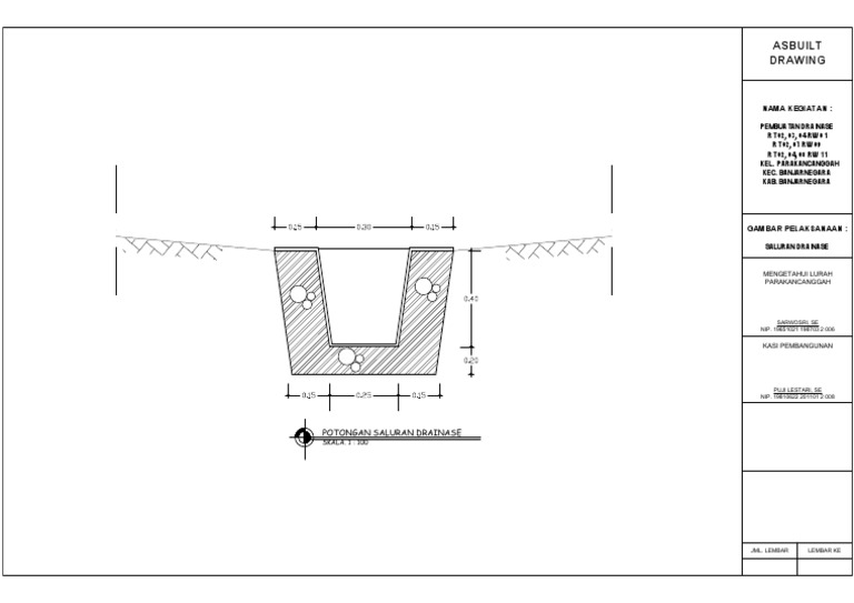 DRAINASE Kel.Parakancanggah-Model | PDF