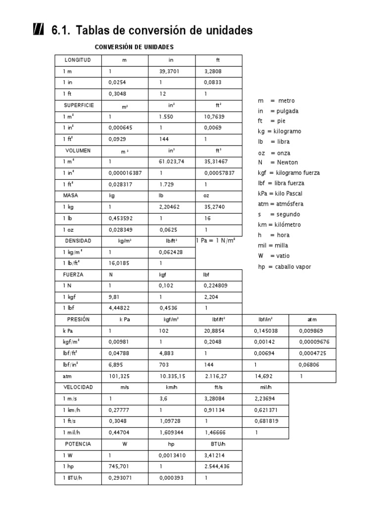 Tabla de Conversiones Por Unidades | PDF