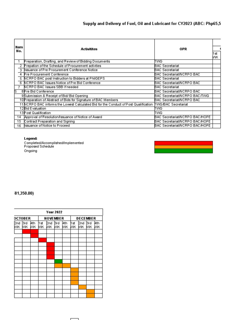 GANTT Chart FOL.xlsx | PDF