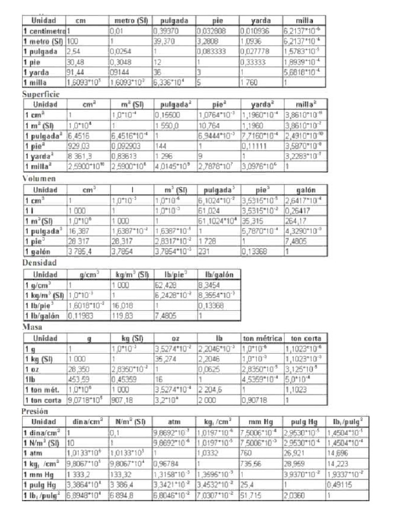 Tabla de Conversiones | PDF