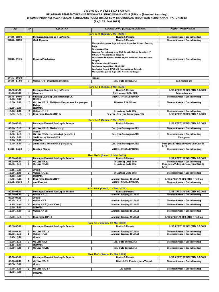 PELATIHAN PPLH | PDF