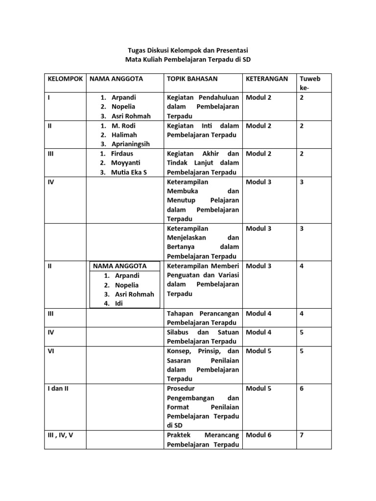 Tugas Diskusi Kelompok Dan Presentasi 5A | PDF Tugas Diskusi Kelompok Dan Presentasi 5A | PDF