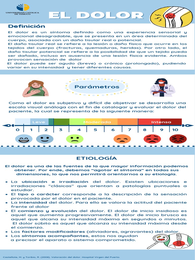 Infografía Dolor PDF | PDF