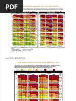 Carta Prediksi Risiko Who Menggunakan Hasil Lab | PDF