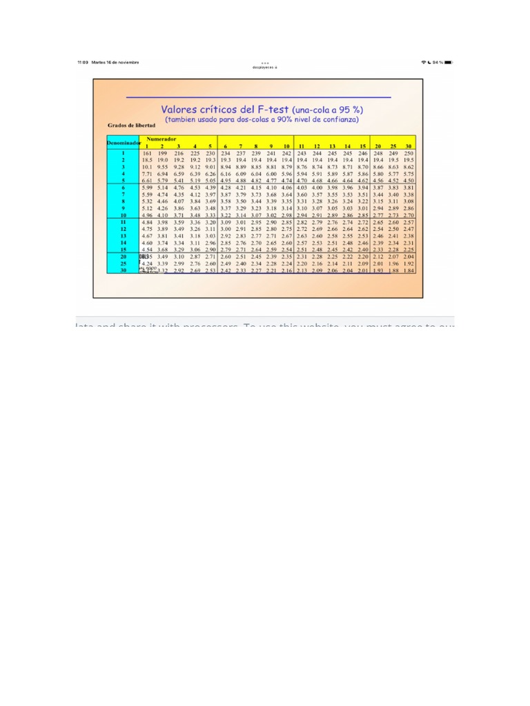 Tabla Valores Criticos de F | PDF