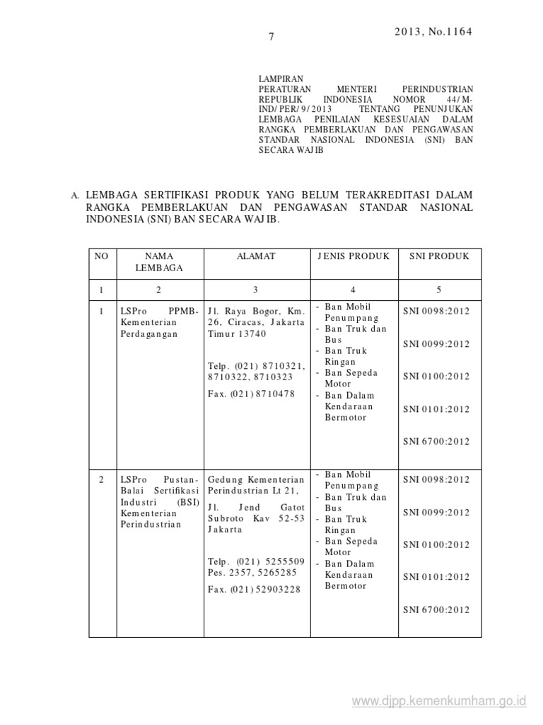 Penunjukan Lembaga SNI Ban Wajib | PDF