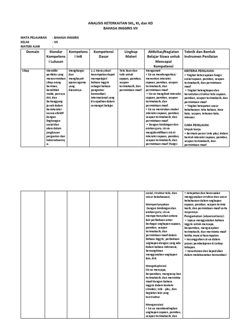 SKL KI KD 7 ANALISIS KETERKAITAN SK2 Jadi | PDF