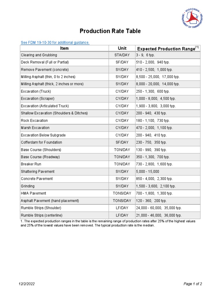 Excavator Production Rate Table | PDF | Road Surface | Deep Foundation