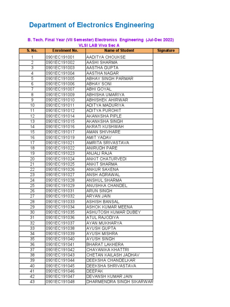 Final Year List | PDF