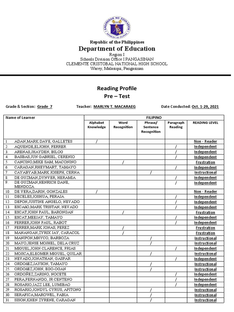Reading Profile PRETEST FINAL | PDF | Philippines | Southeast Asia