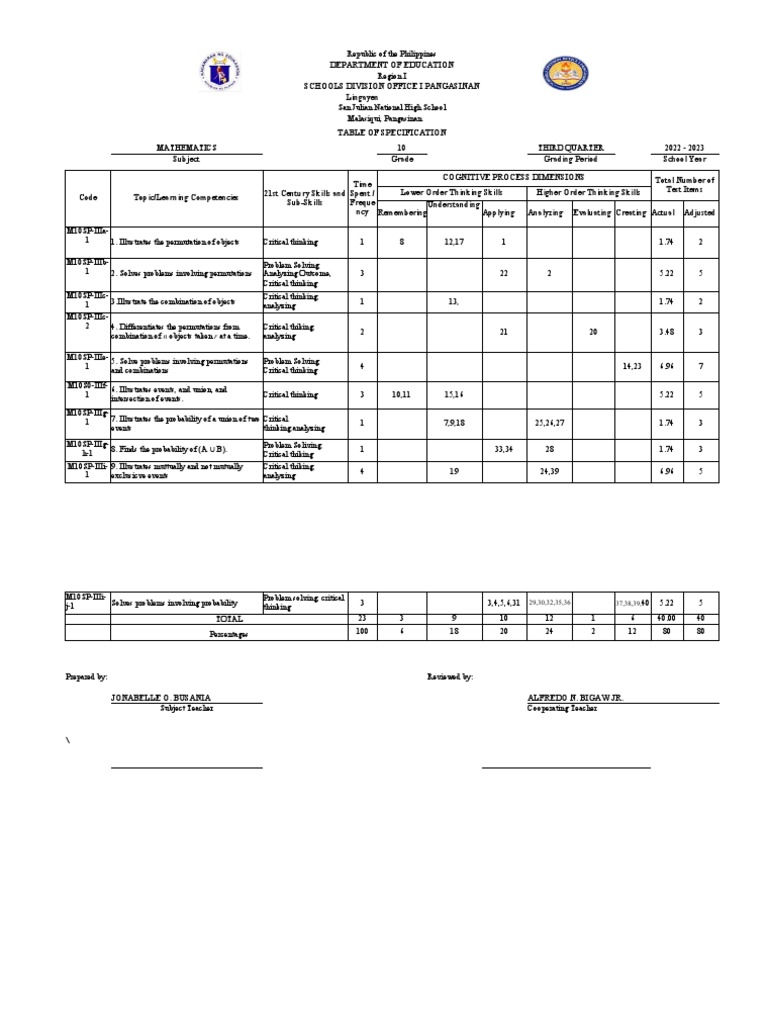 TOS in Mathematics 10 | PDF