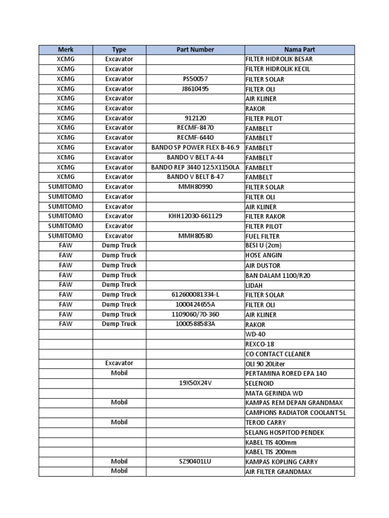 Laporan Stock Sparepart | PDF