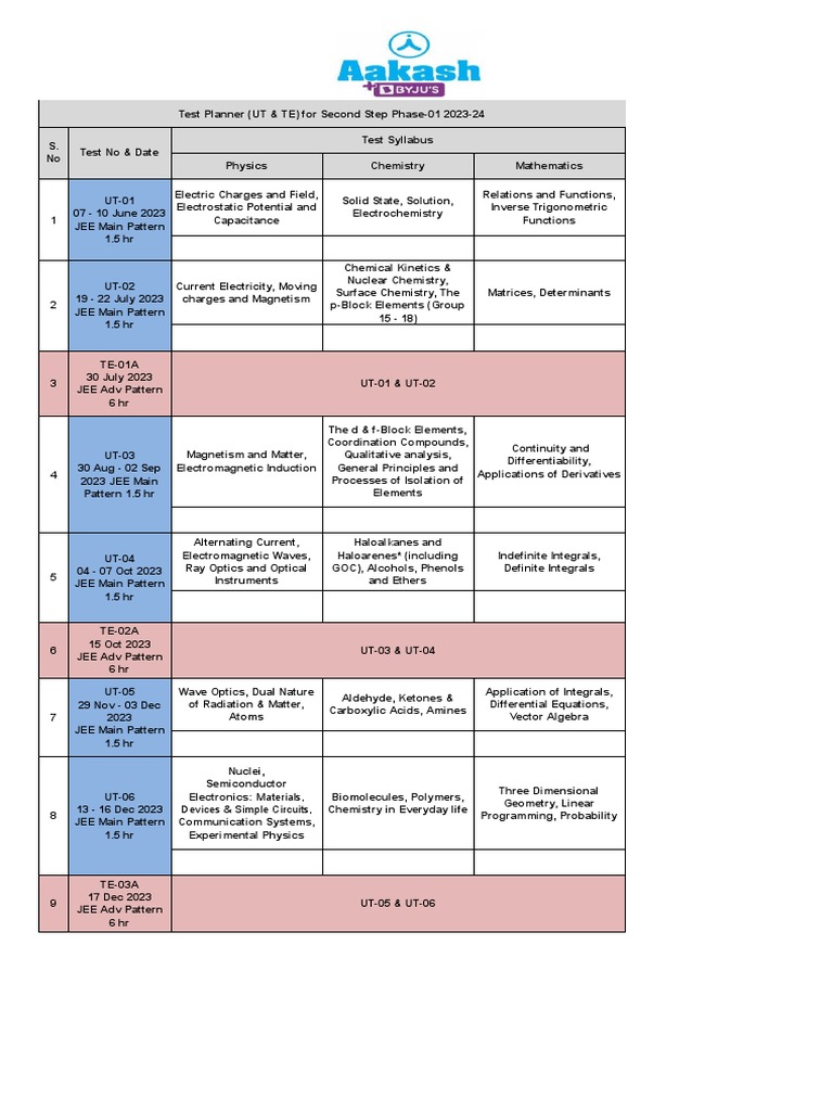 UT & TE Planner - Phase-01 SS | PDF