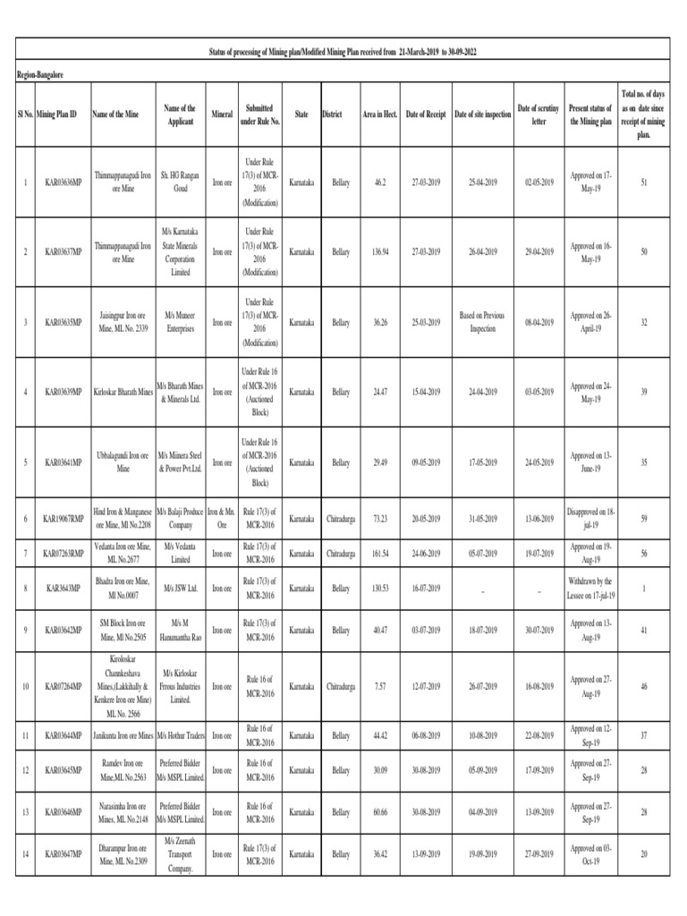 Mine List Has | PDF