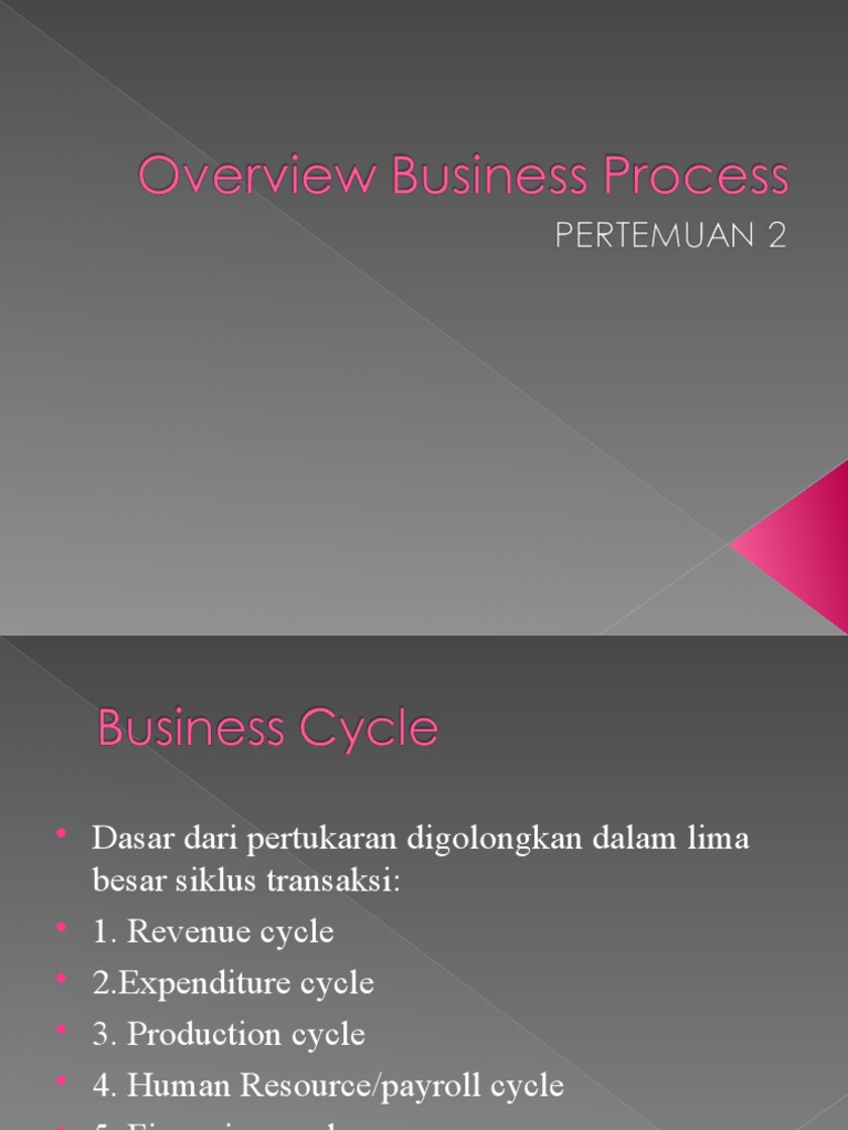PERTEMUAN 2 MAKSI.ppt | PDF | Business | Economies
