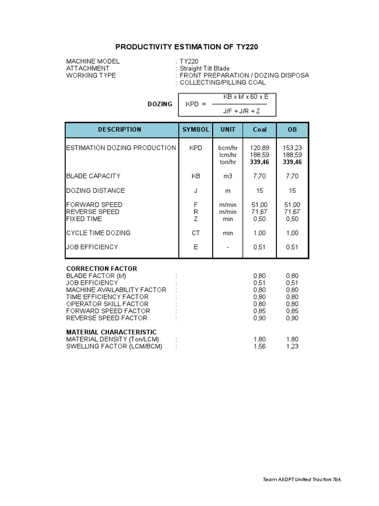 TY220 Dozing Productivity Guide | PDF
