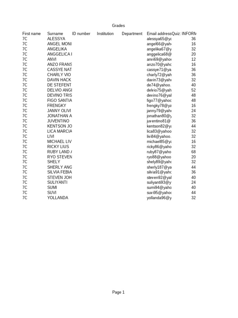 Kelas 7c Grades - Ods | Pdf