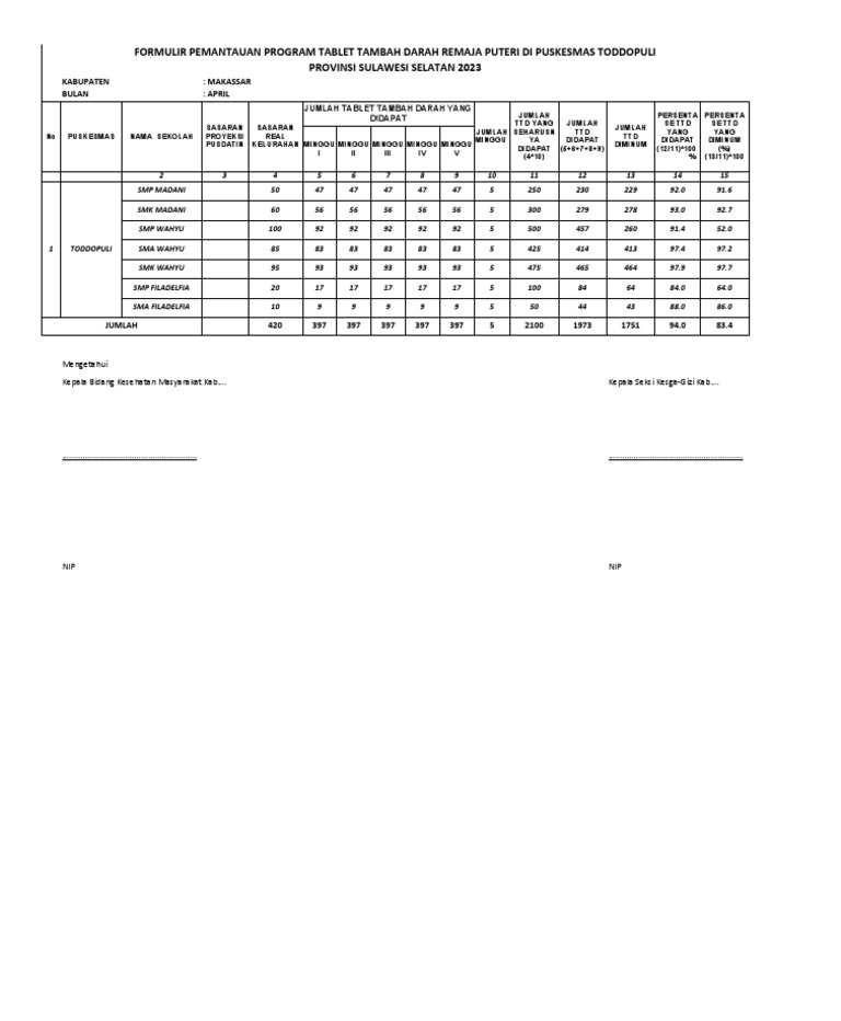 Format Laporan TTD Rematri (Toddopuli) | PDF