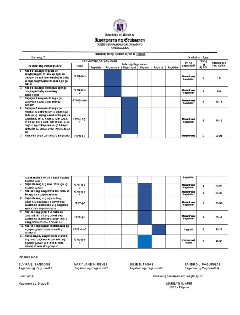 TOS Q1 Filipino 7 PDF | PDF
