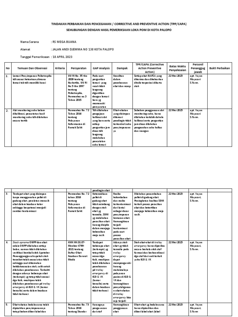 Tindakan Perbaikan Dan Pencegahan Bpom | PDF