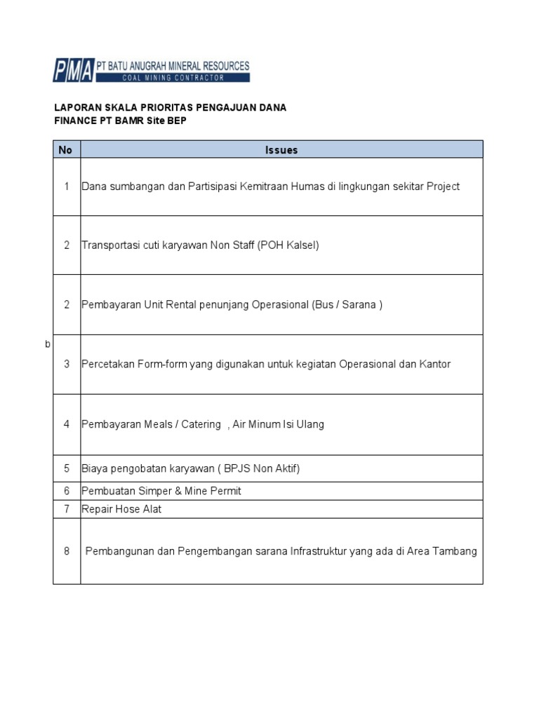 Laporan Skala Prioritas | PDF