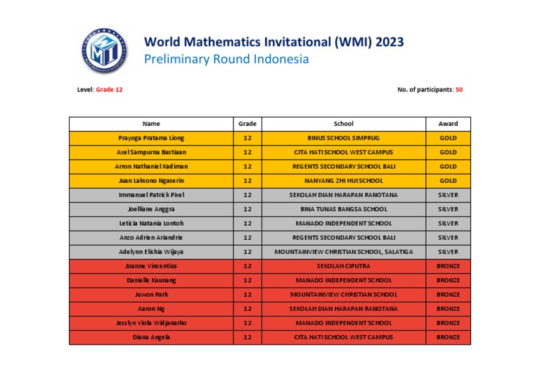WMI 2023 Prelim ID Results G12 | PDF