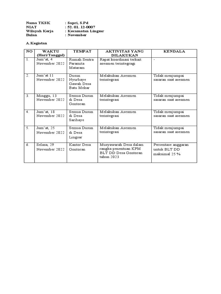 11.LAPORAN TKSK - Nov | PDF