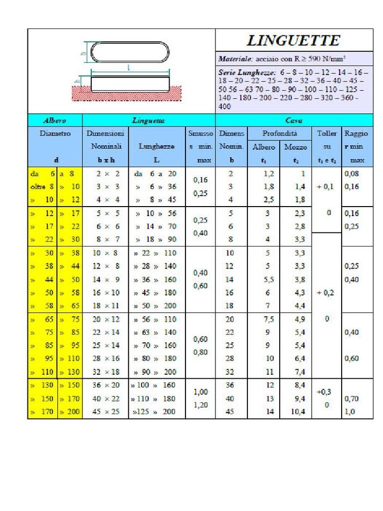 Linguette Unificate PDF | PDF