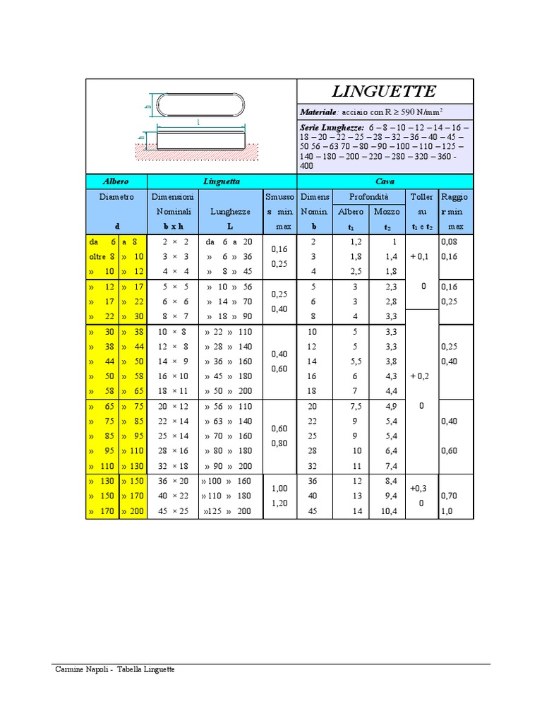 Linguette Tabella UNI PDF | PDF