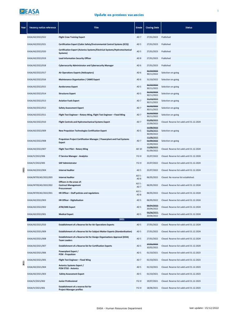 EASA Vacancy Updates and Status | PDF